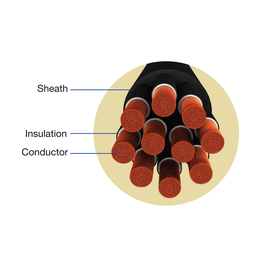 Havells Multicore Round Cables, 10core 1.50sq mm | mykit | Buy online ...